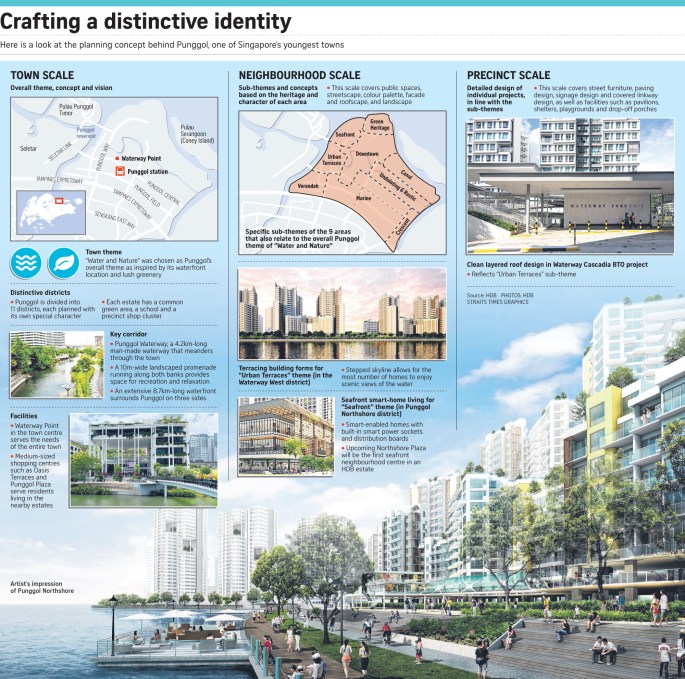 Punggol: From village to modern waterfront town – My Property Time